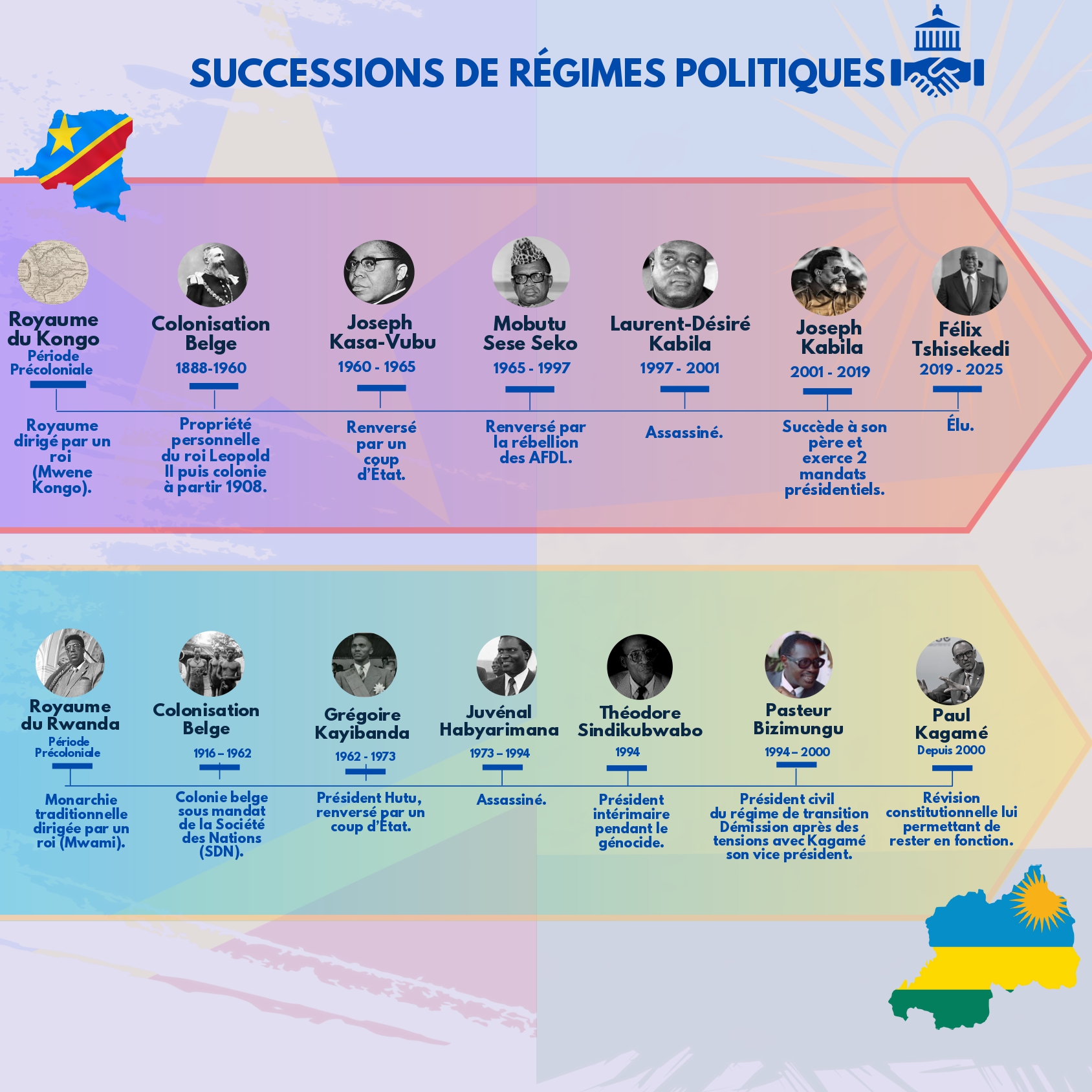 Comprendre les ressorts de la crise à l’Est de la RDC - The Hybrid ...