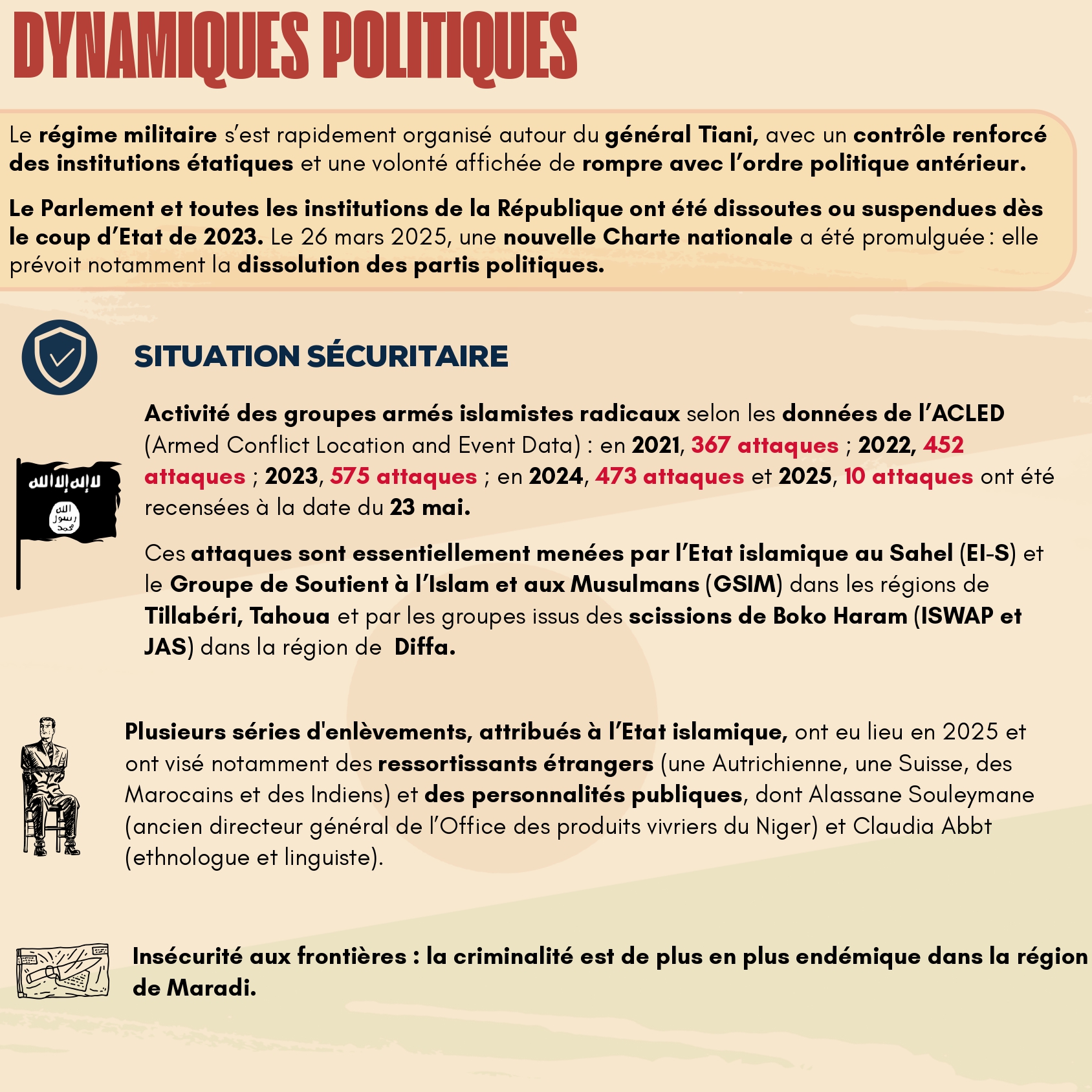Le Niger depuis le coup d’État du 26 Juillet 2023 - The Hybrid Security ...