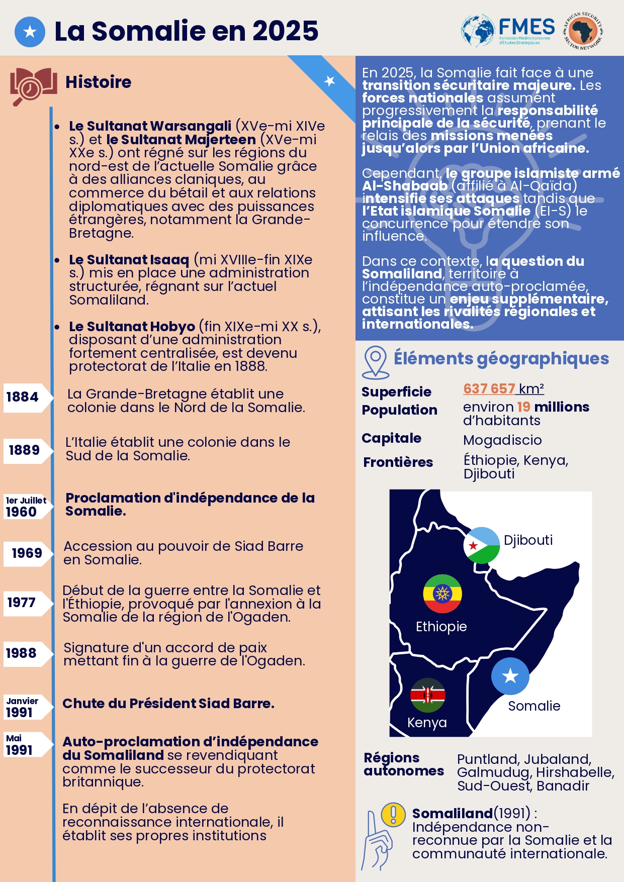 Somalie en 2025 - The Hybrid Security Governance Observatory (HSGO)