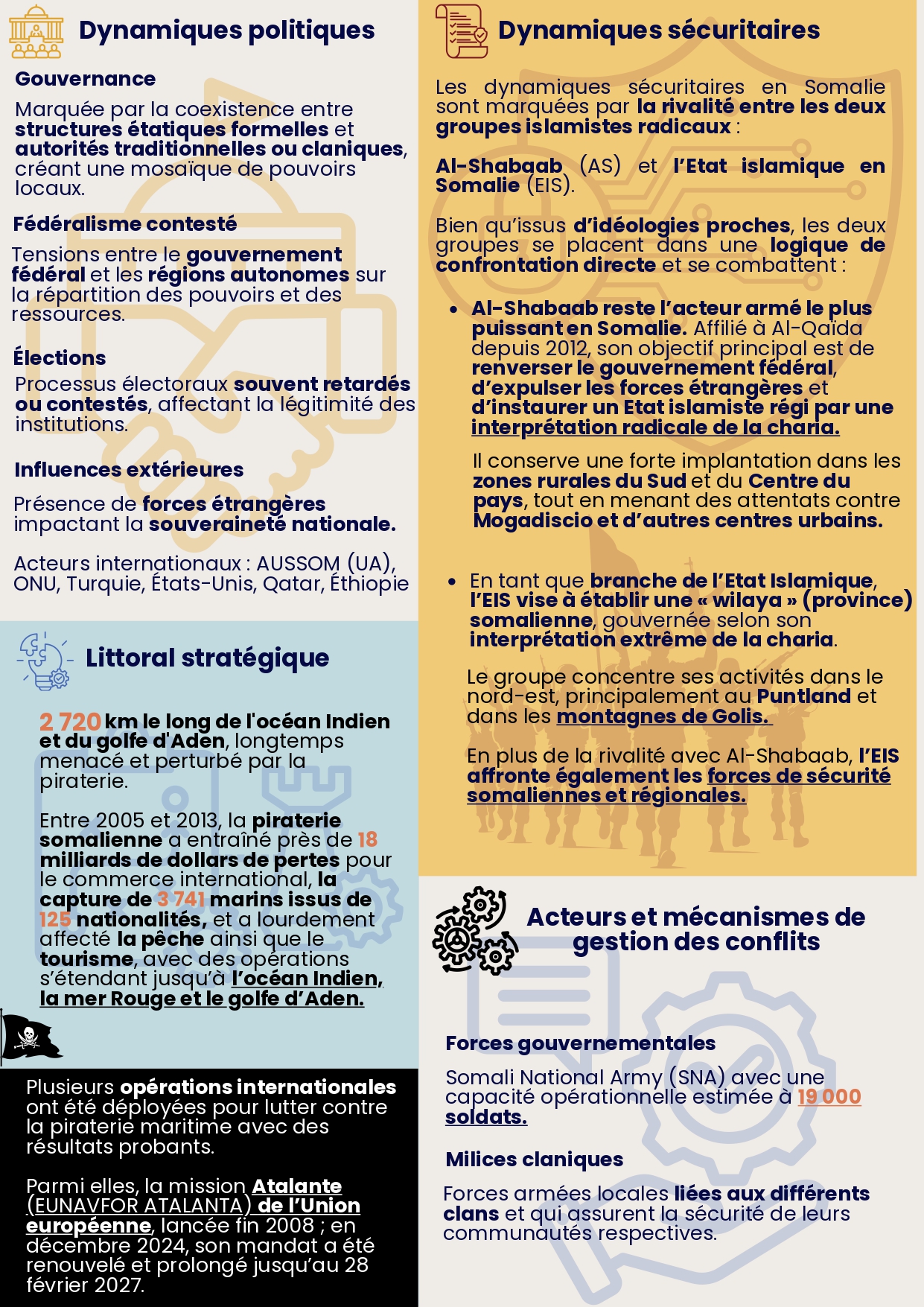 Somalie en 2025 - The Hybrid Security Governance Observatory (HSGO)