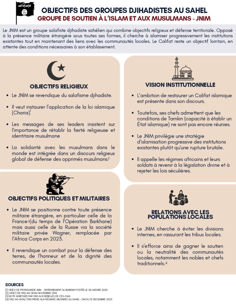 Épisode 8 : Objectifs djihadistes du JNIM - The Hybrid Security ...