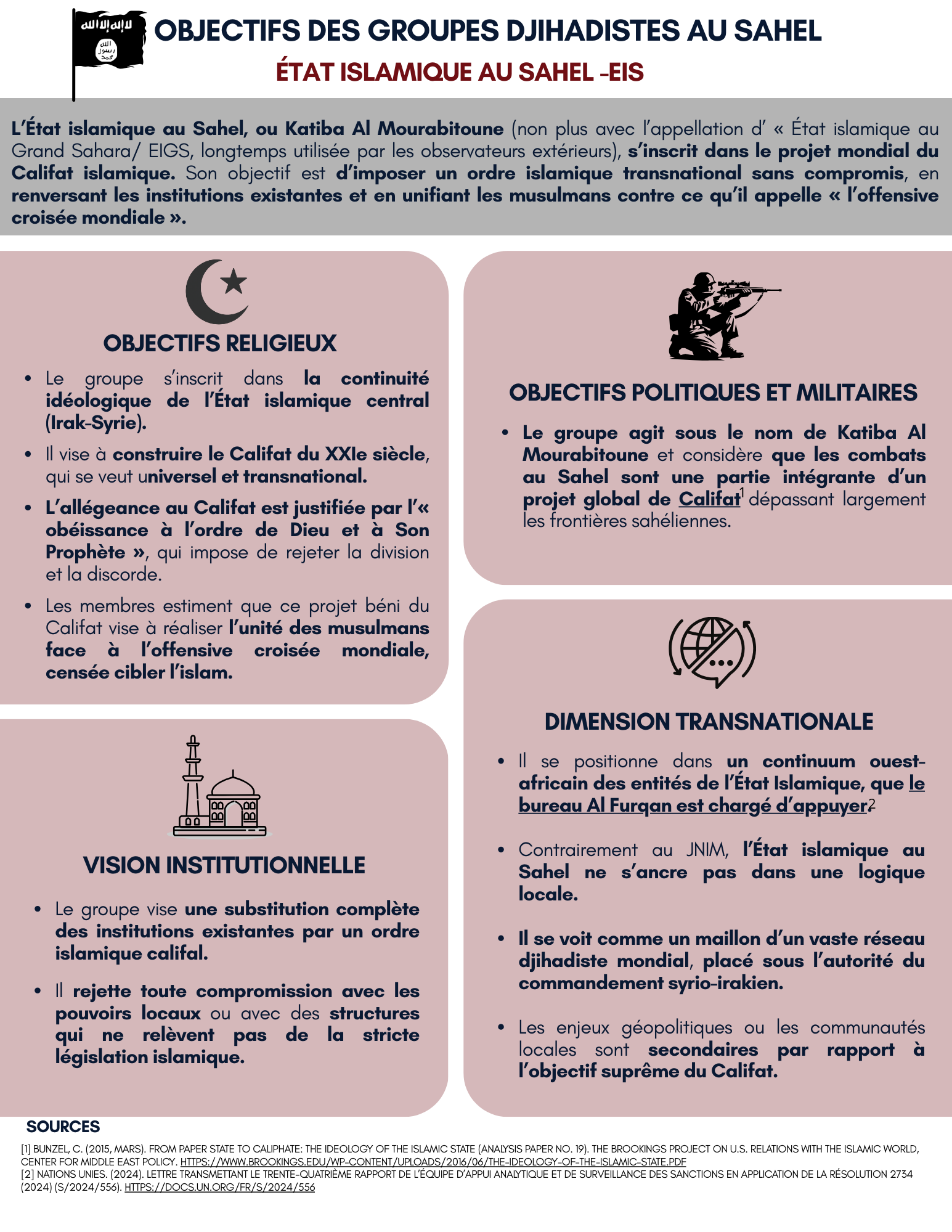 Épisode 6 : Objectifs des groupes djihadistes au sahel – Etat islamique ...