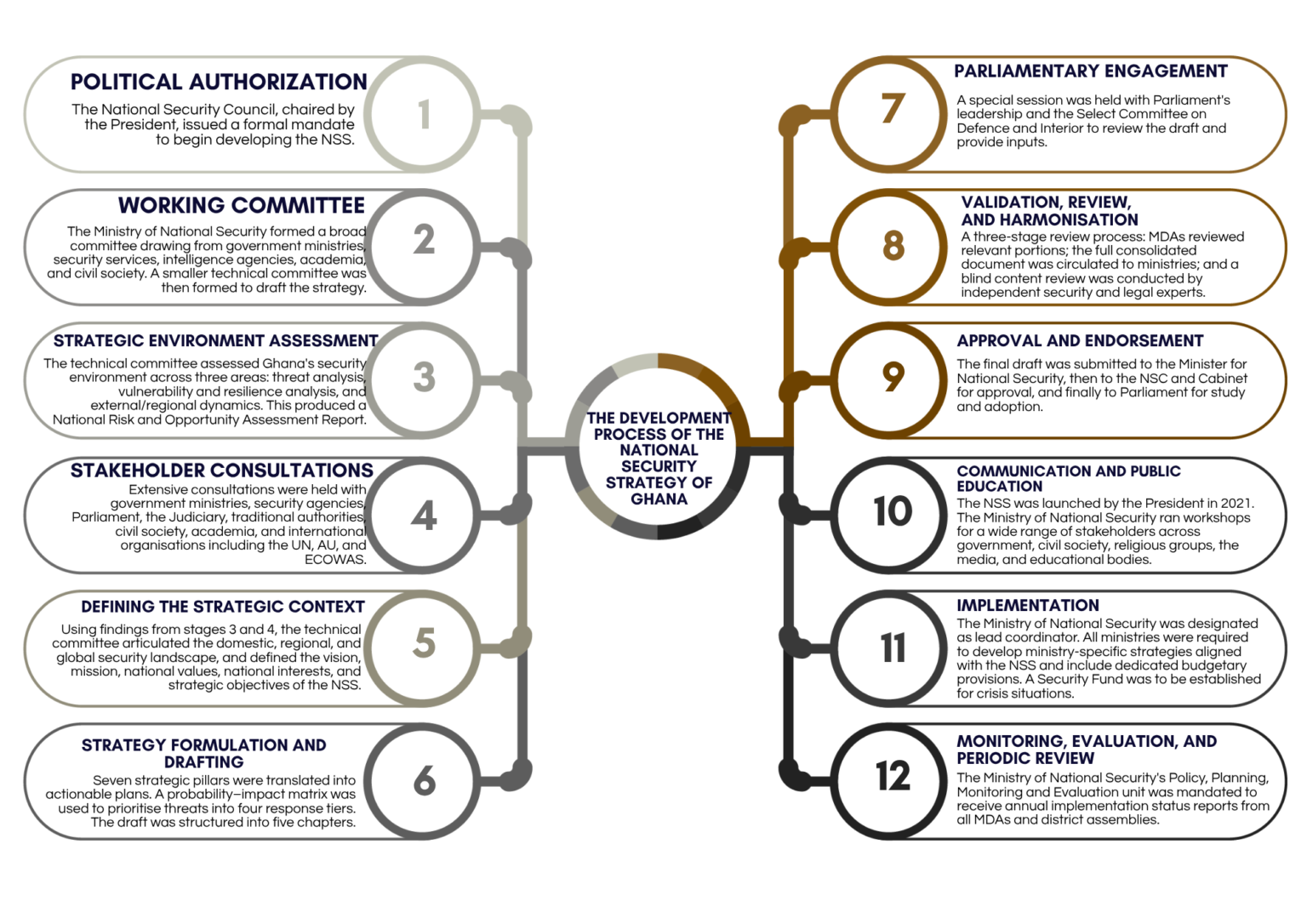 National Security Strategy (NSS) - The Hybrid Security Governance ...