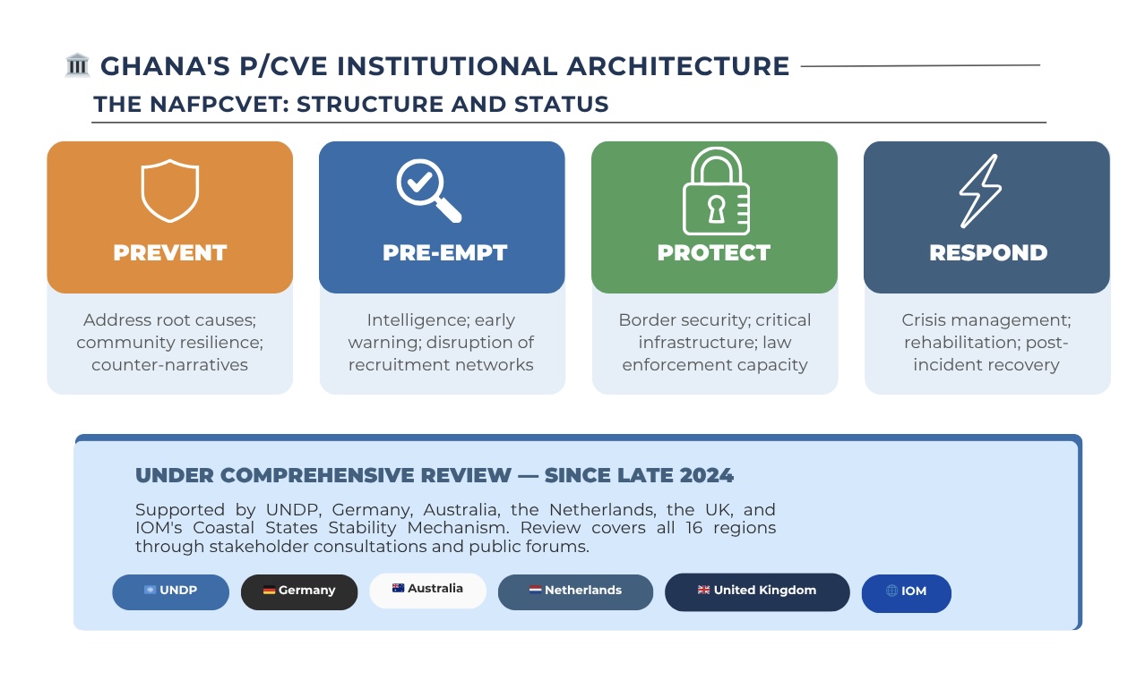 Preventing and Countering Violent Extremism (PCVE) - The Hybrid ...