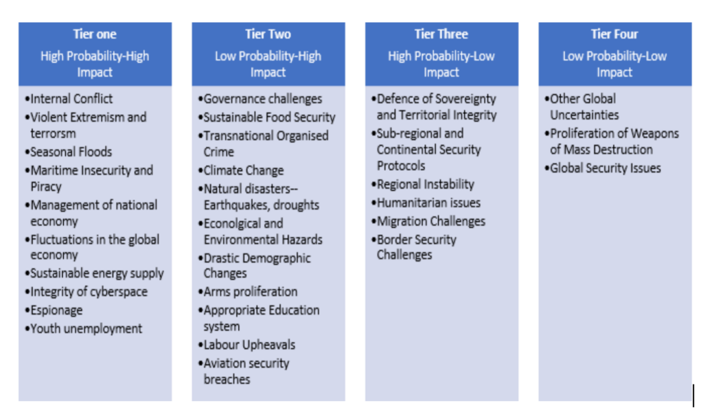 National Security Strategy (NSS) - The Hybrid Security Governance ...