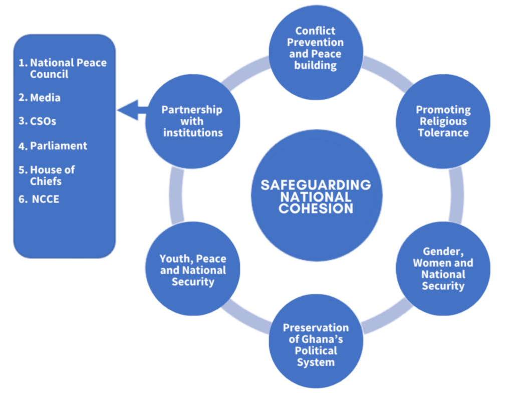 National Security Strategy (NSS) - The Hybrid Security Governance ...