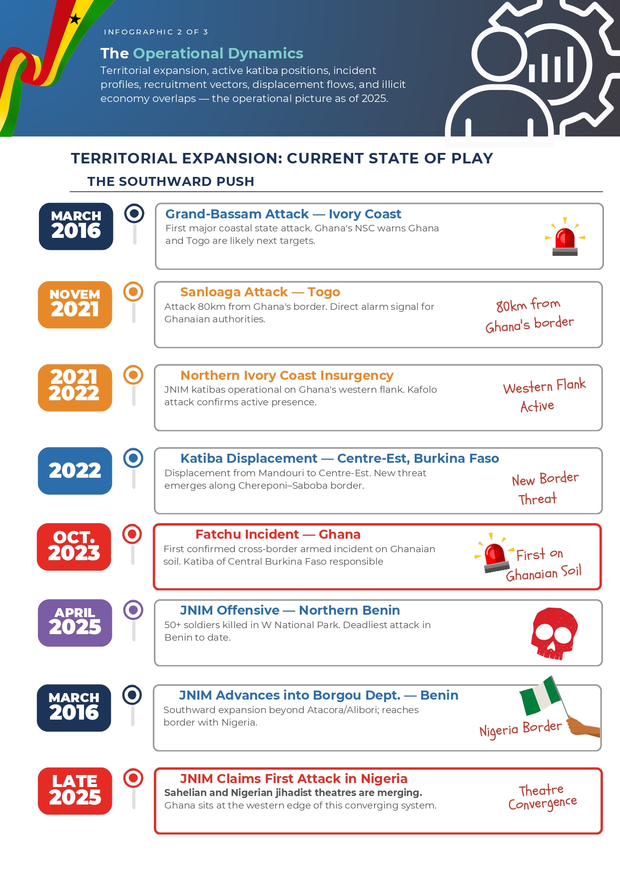 The Operational Dynamics - The Hybrid Security Governance Observatory ...