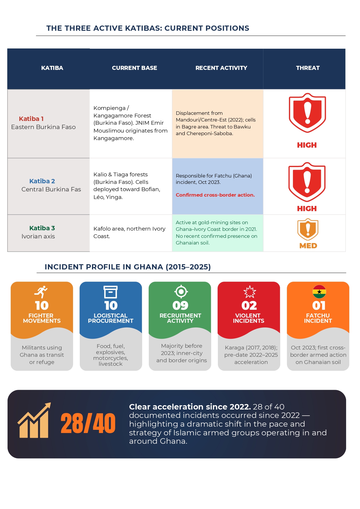 The Operational Dynamics - The Hybrid Security Governance Observatory ...